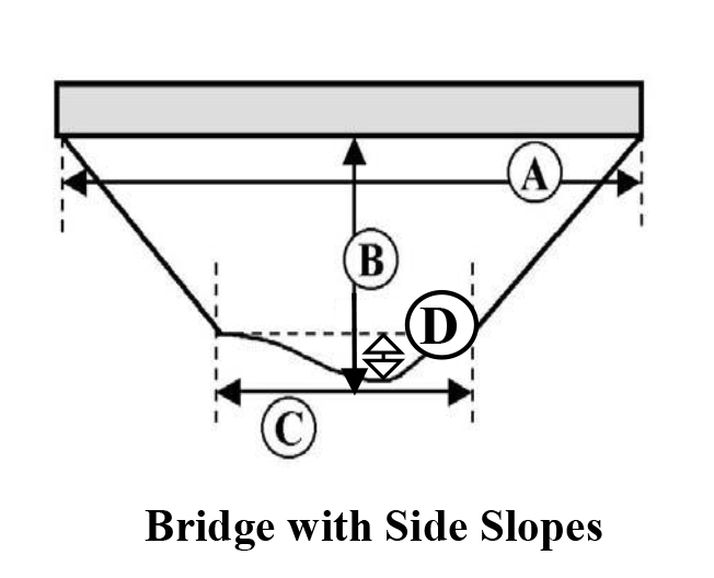 Display NAACC Non-tidal Aquatic Connectivity (after 6/1/2015) Data